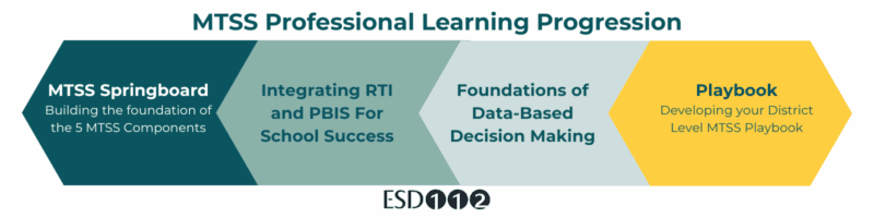 Multi-Tiered System of Supports (MTSS) – ESD 112